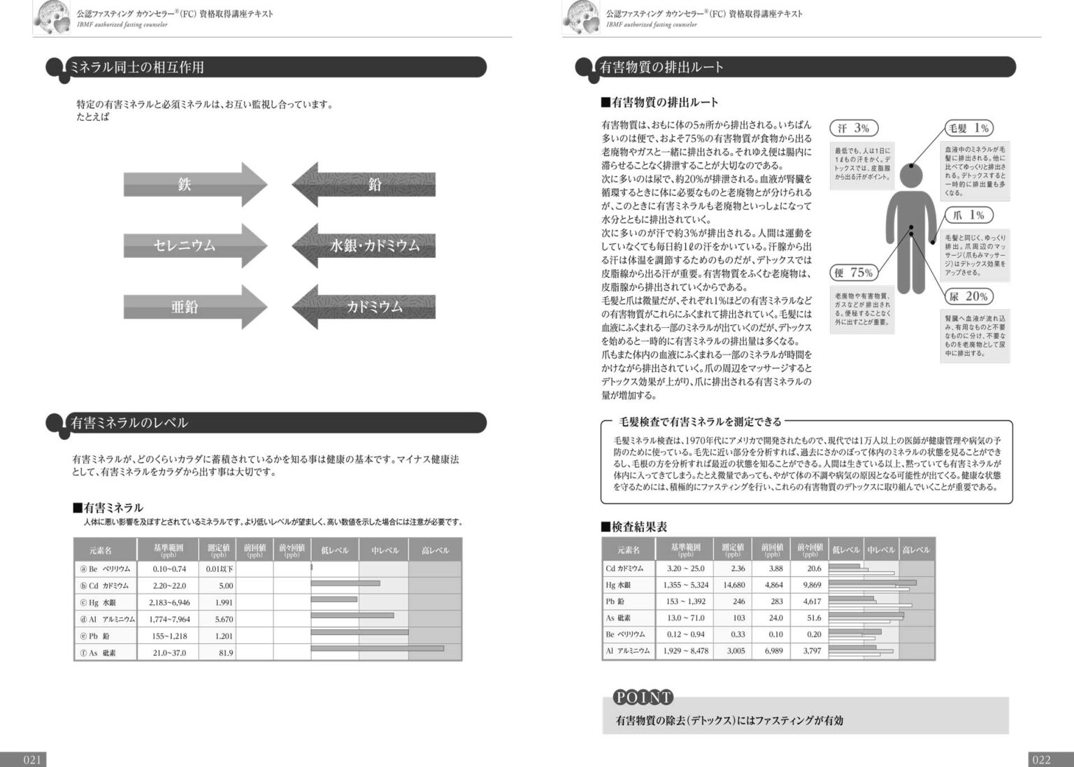 公認ファスティングカウンセラー® | 一般財団法人 内面美容医学財団（IBMF）