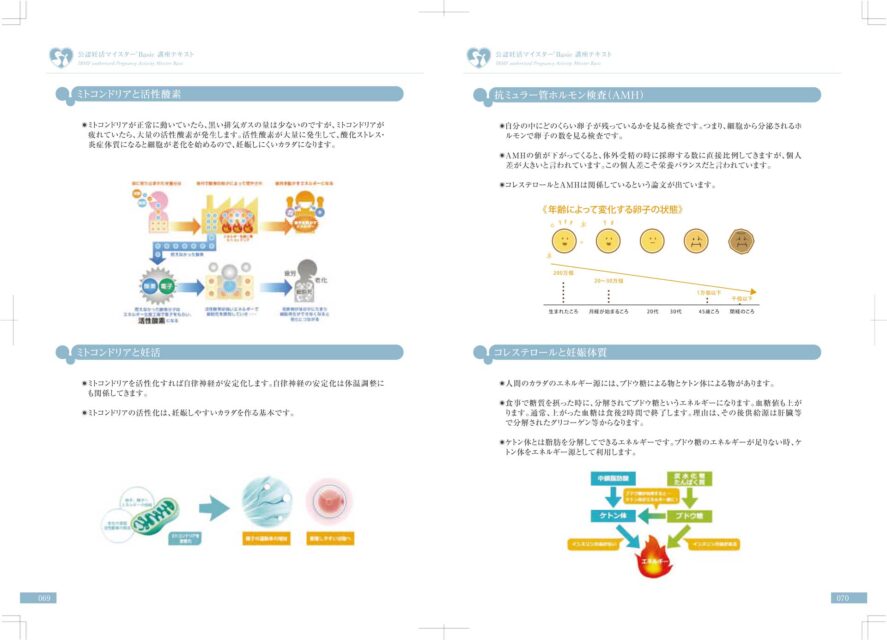 公認ファスティングカウンセラー® | 一般財団法人 内面美容医学財団（IBMF）